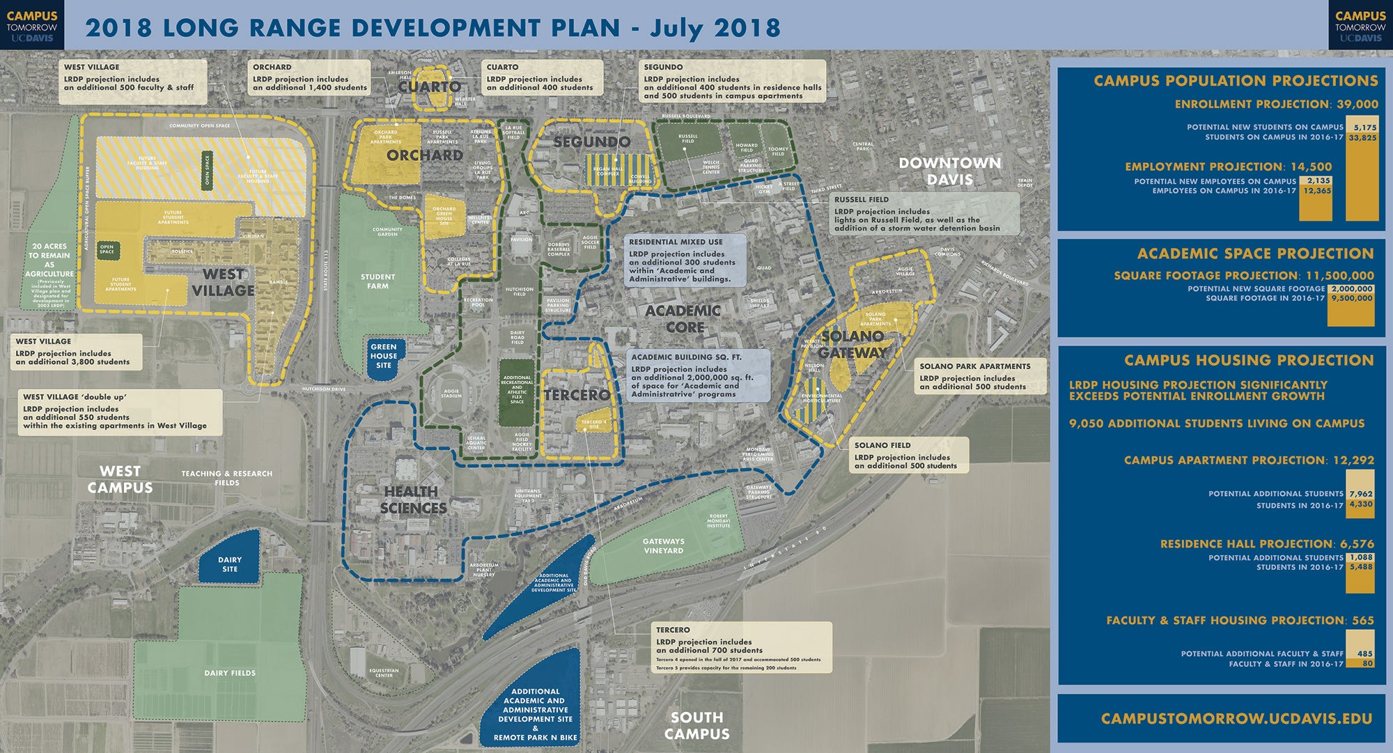Regents to Consider UC Davis Long Range Development Plan | UC Davis