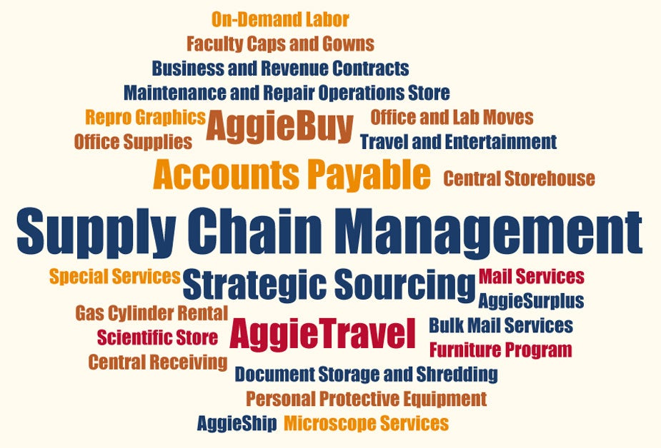 Supply Chain Team ‘Procures’ Award | UC Davis